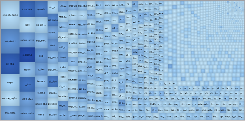 Git Plugins for Understand - SciTools Blog
