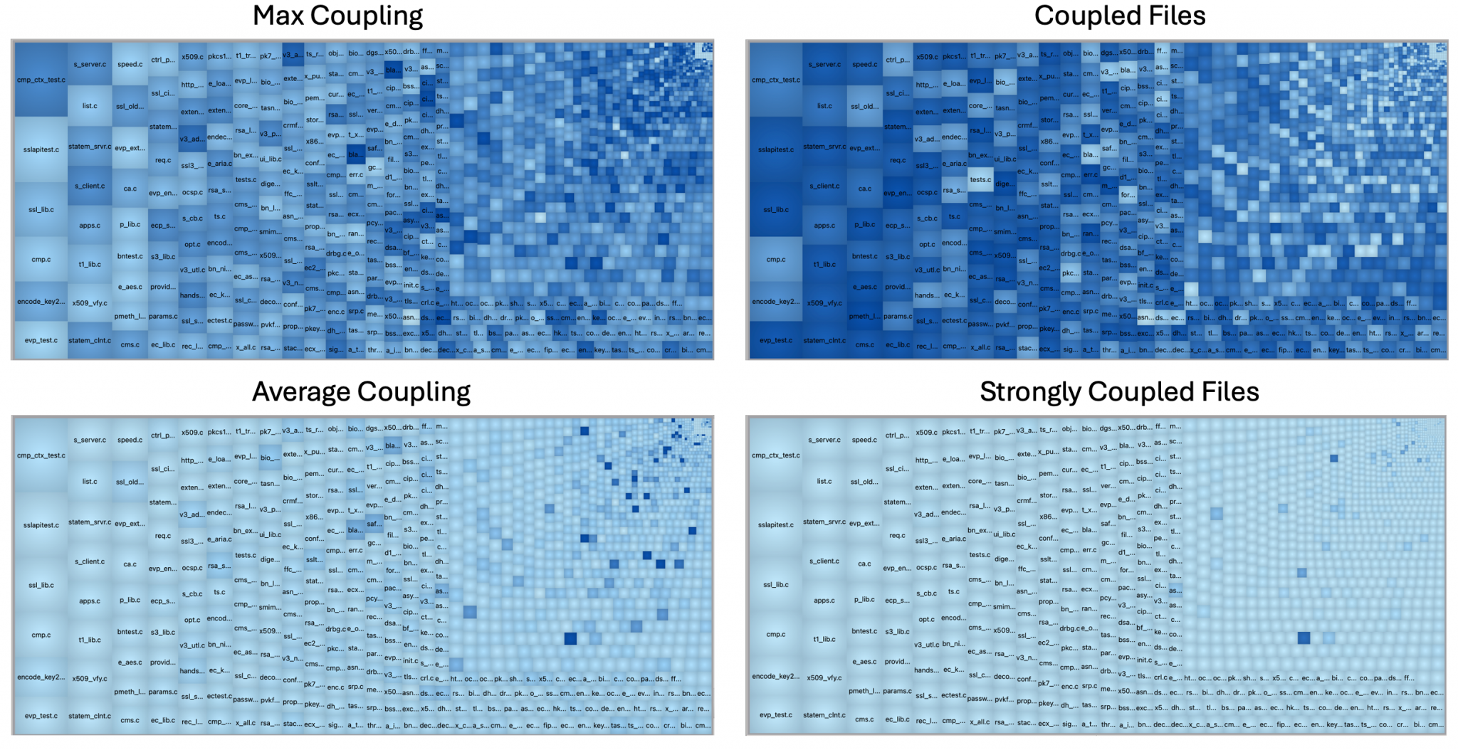 Git Plugins for Understand - SciTools Blog