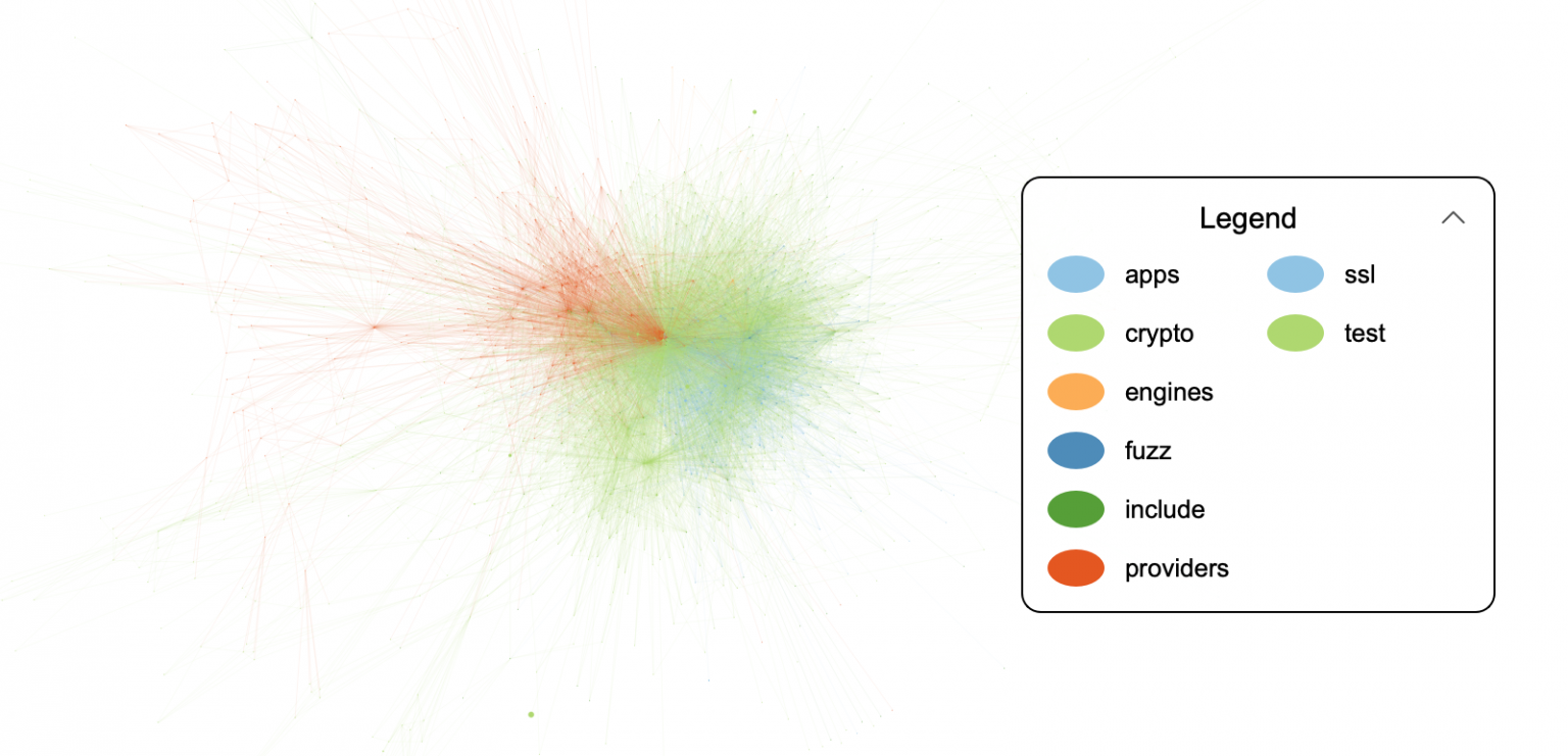 Git Plugins for Understand - SciTools Blog