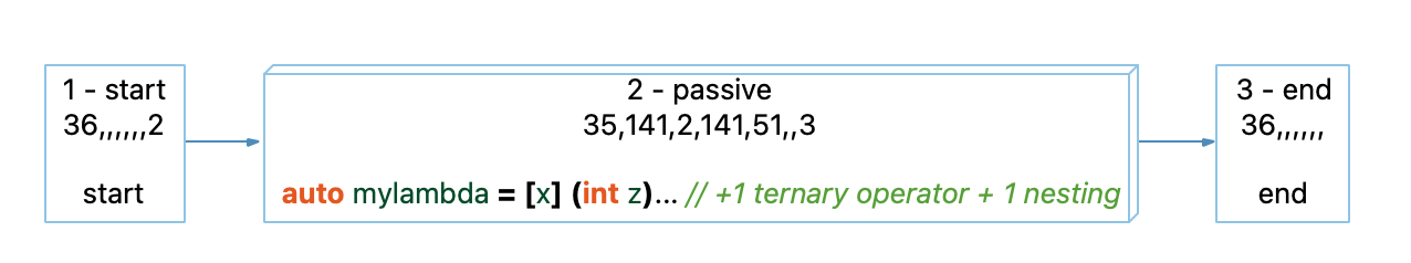 Cognitive Complexity Metric Plugin - SciTools Blog Cognitive Complexity Metric Plugin - SciTools Blog