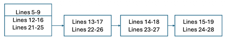 Duplicate Lines of Code - SciTools Blog