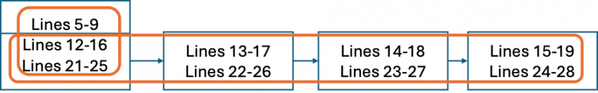 Duplicate Lines of Code - SciTools Blog