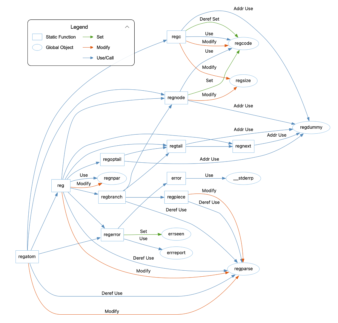 Finding Shared Global Objects - SciTools Blog