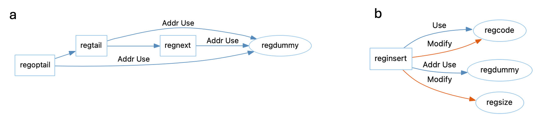 Finding Shared Global Objects - SciTools Blog