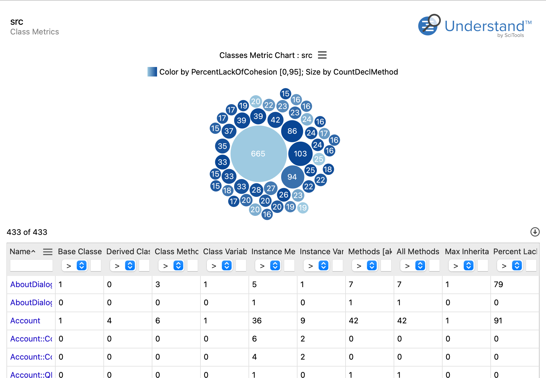Spice Up Your Code Metrics with Interactive Reports - SciTools Blog