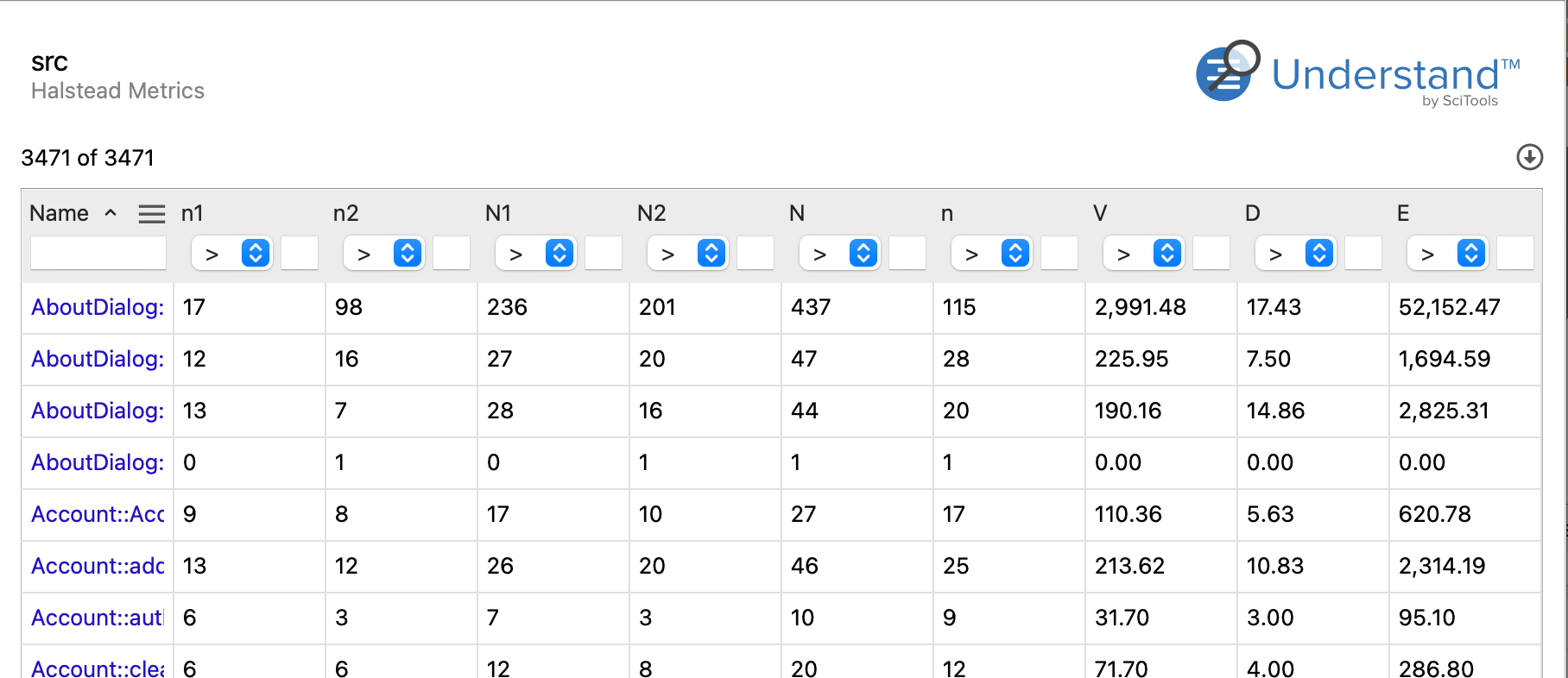 Spice Up Your Code Metrics with Interactive Reports - SciTools Blog