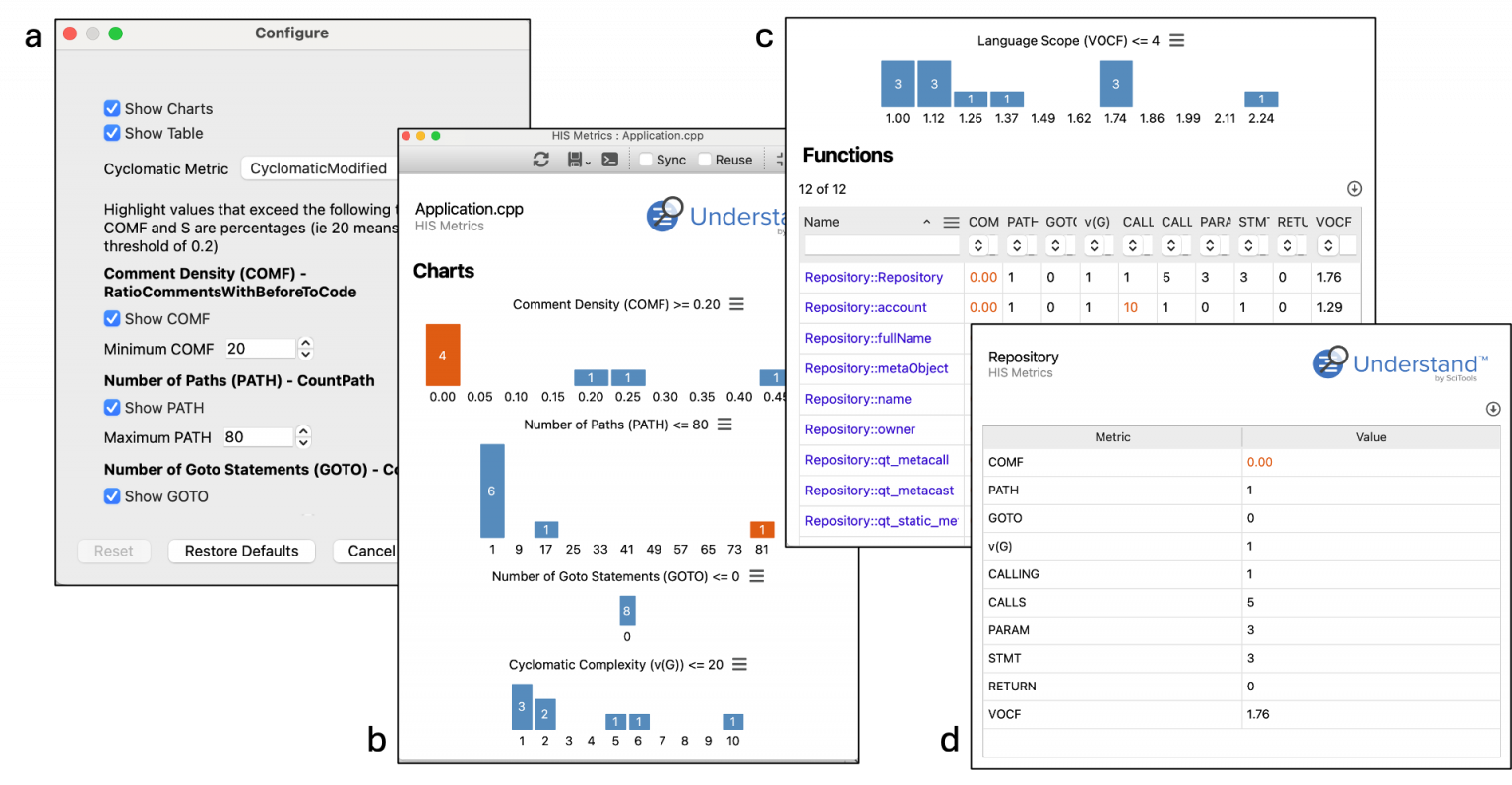 Hersteller Initiative Software (HIS) Metrics - SciTools Blog